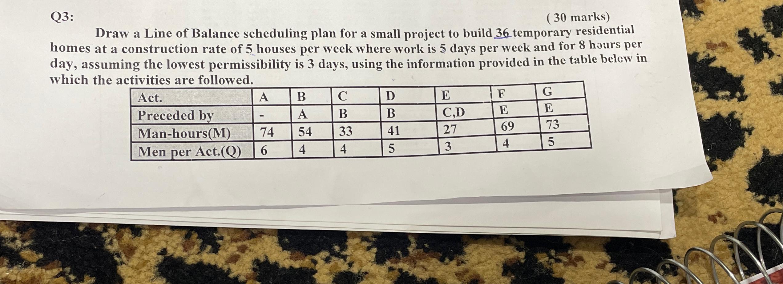 Solved Q3:( 30 ﻿marks)Draw a Line of Balance scheduling plan | Chegg.com