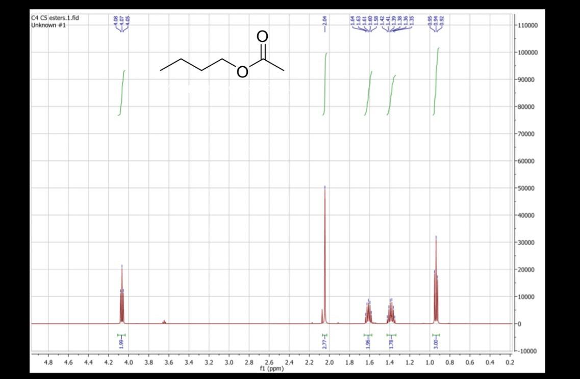 Solved Provide complete peak assignments, indicating which | Chegg.com