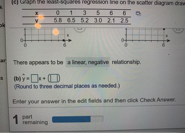 Solved A data set is given below.a) Draw a scatter diagram. | Chegg.com
