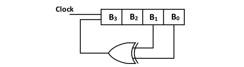 Solved The initial contents of the 4-bit serial-in | Chegg.com