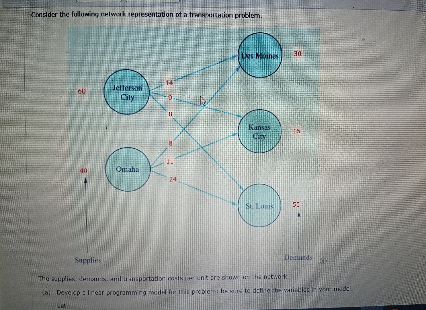 Solved Consider the following network representation of a | Chegg.com