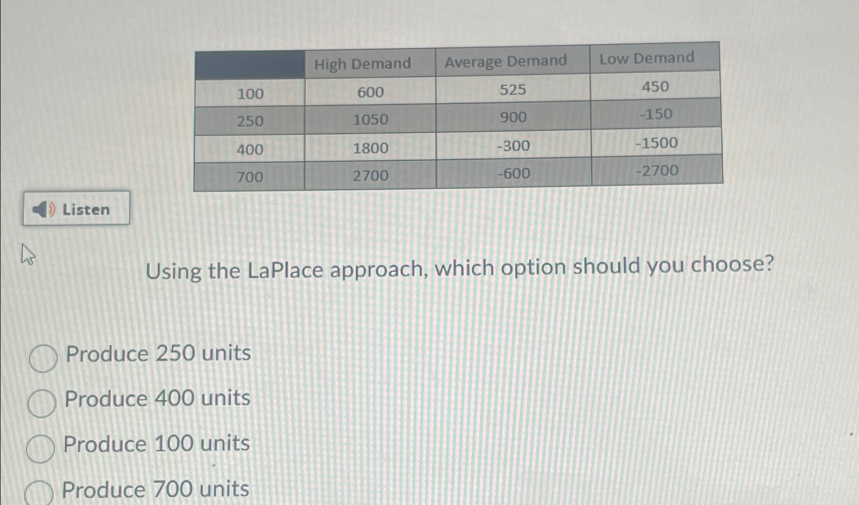 Solved \table[[,High Demand,Average Demand,Low | Chegg.com