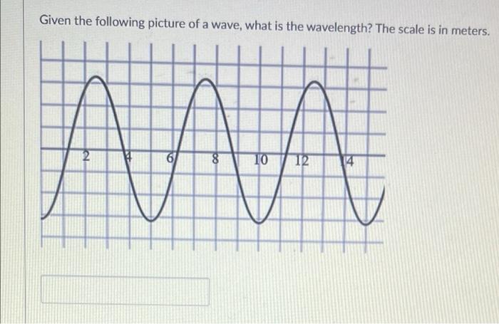 Solved Given the following picture of a wave, what is the | Chegg.com