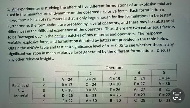 Solved 1. ﻿An experimenter is studying the effect of five | Chegg.com