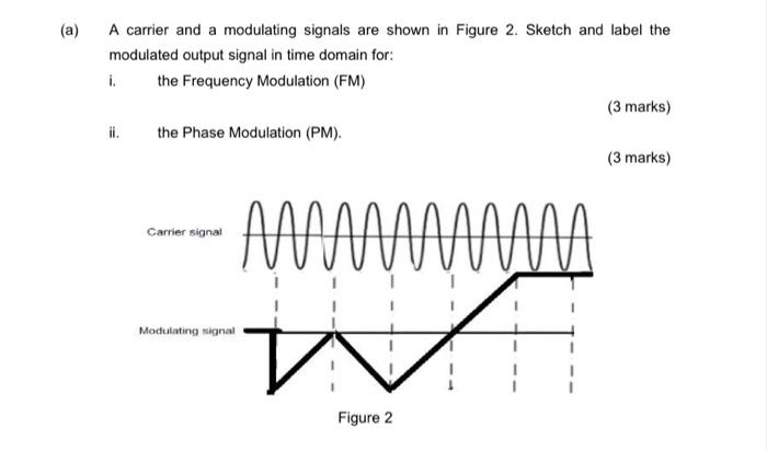 Solved A A Carrier And A Modulating Signals Are Shown In
