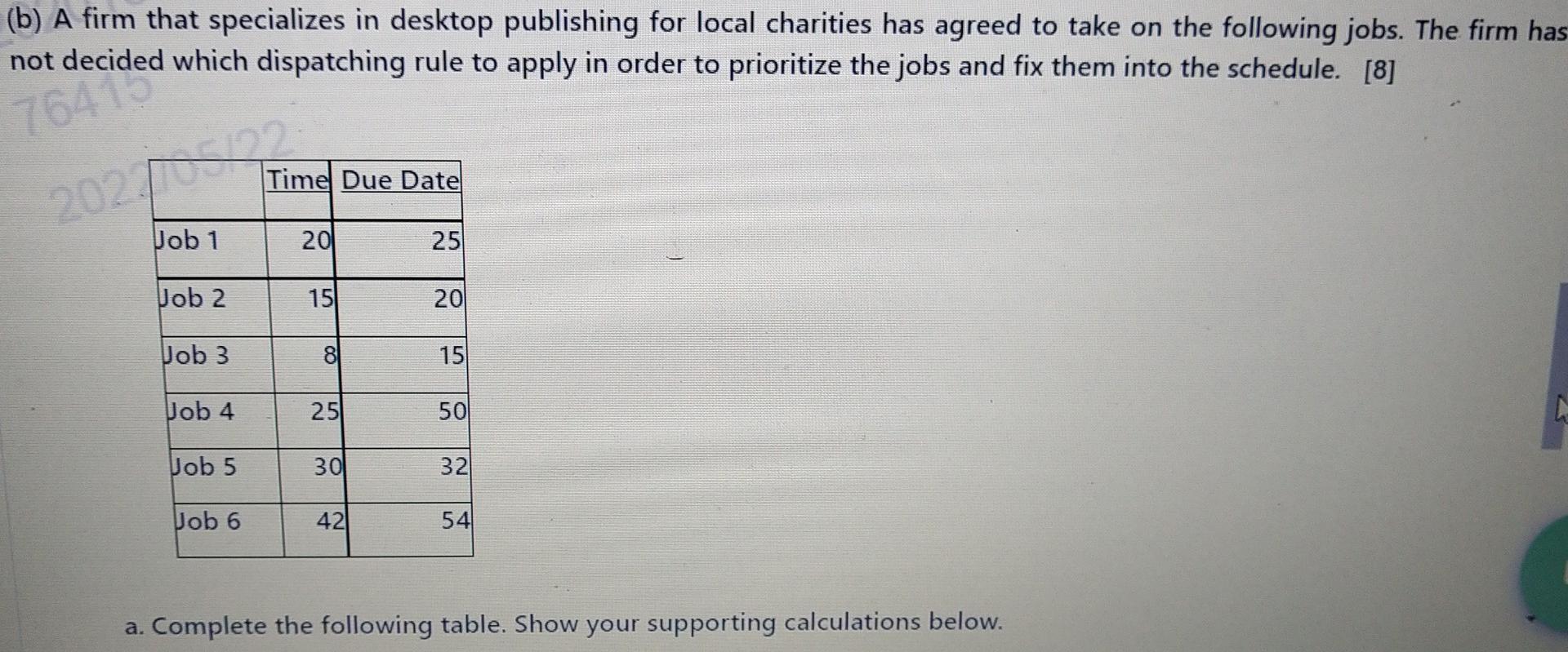 Solved (a) Use Johnson's rule to determine the optimal | Chegg.com