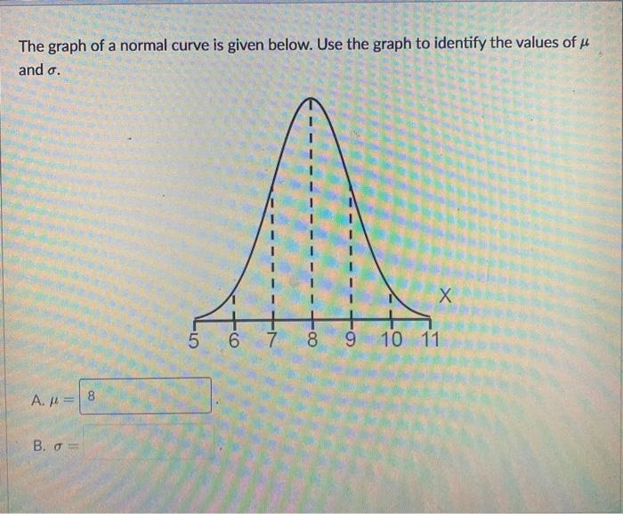Solved The graph of a normal curve is given below. Use the | Chegg.com