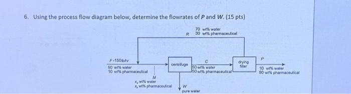 [Solved]: 6. Using the process flow diagram below, determine