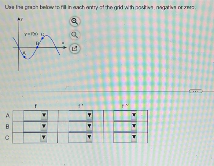 Solved Use the graph below to fill in each entry of the grid | Chegg.com