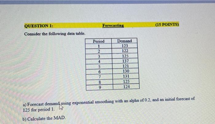 Solved Forecasting (15 POINTS) QUESTION 1: Consider the | Chegg.com