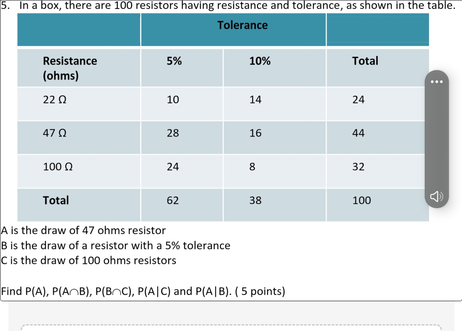 Solved In a box, there are 100 ﻿resistors having resistance | Chegg.com