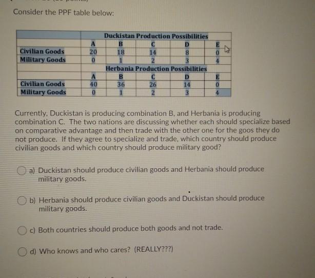 Solved Consider the PPF table below: E A 20 0 Civilian Goods | Chegg.com