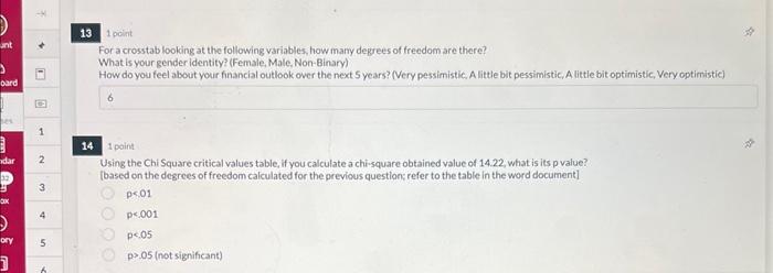 Solved 1 point. For a crosstab looking at the following | Chegg.com
