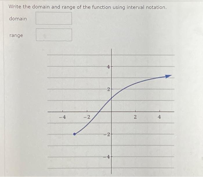 Solved Write The Domain And Range Of The Function Using