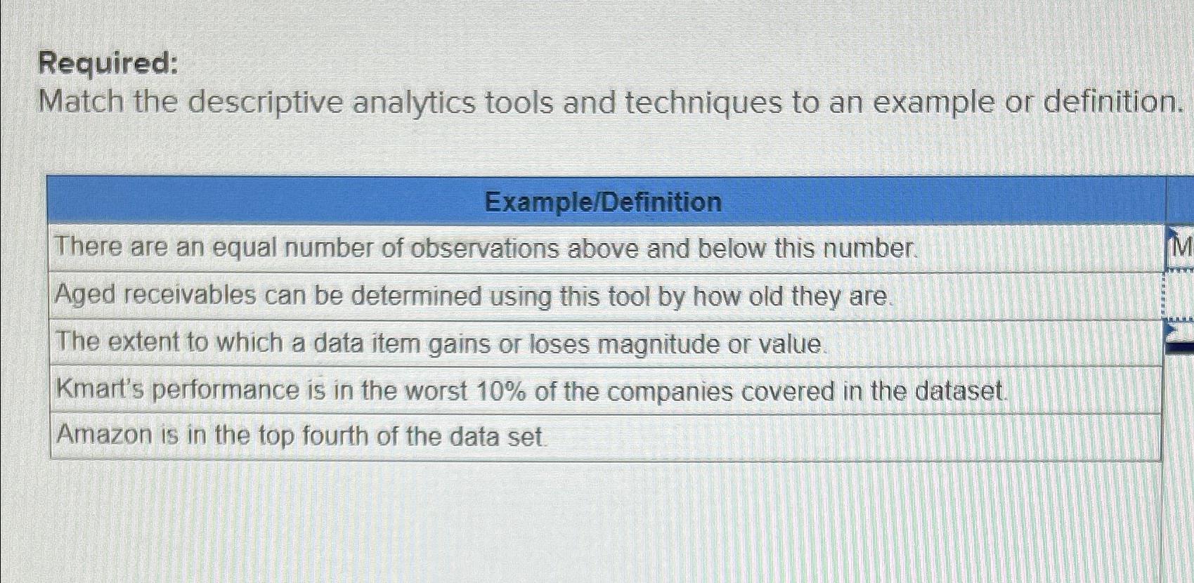 Solved Required:Match the descriptive analytics tools and | Chegg.com