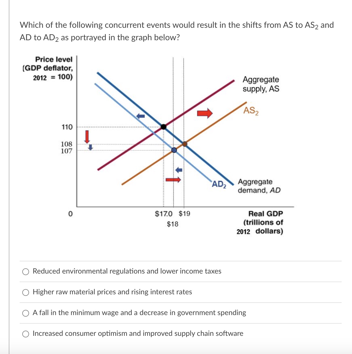 Solved Which of the following concurrent events would result | Chegg.com