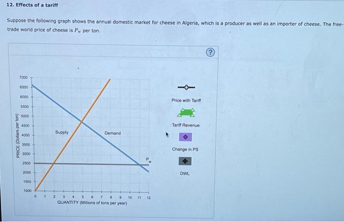 Solved 12. Effects of a tariff Suppose the following graph | Chegg.com