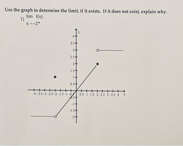 Solved Use the graph to determine the limit, if it exists. | Chegg.com