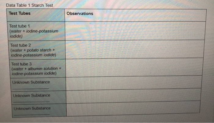 Data Table 1. Starch Test Test Tubes Observations | Chegg.com