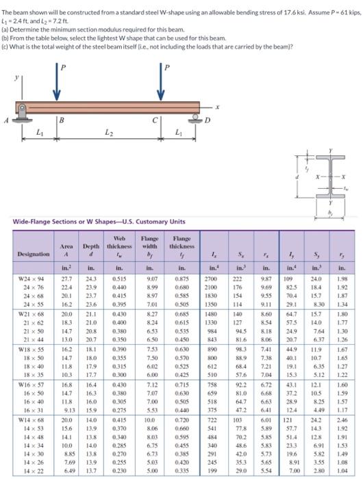 Solved The beam shown will be constructed from a standard | Chegg.com