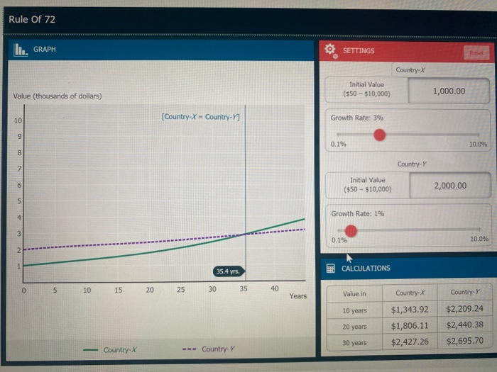 Solved Rule Of 72 SETTINGS Reset GRAPH Country X Initial Chegg