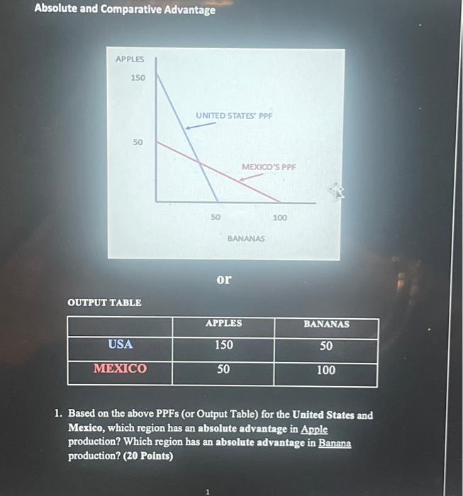 Solved Absolute and Comparative Advantage or OUTPUT TABLE 1. | Chegg.com