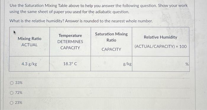 Solved Saturation Mixing Ratio TableUse the Saturation | Chegg.com