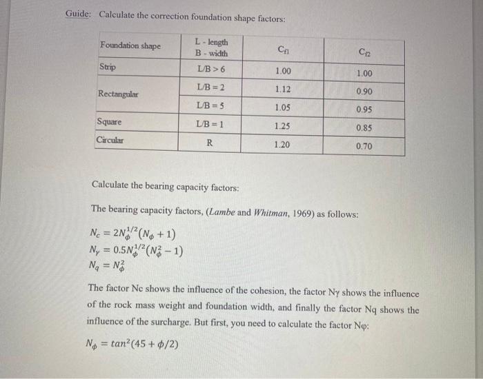 Solved Guide: Calculate the correction foundation shape | Chegg.com