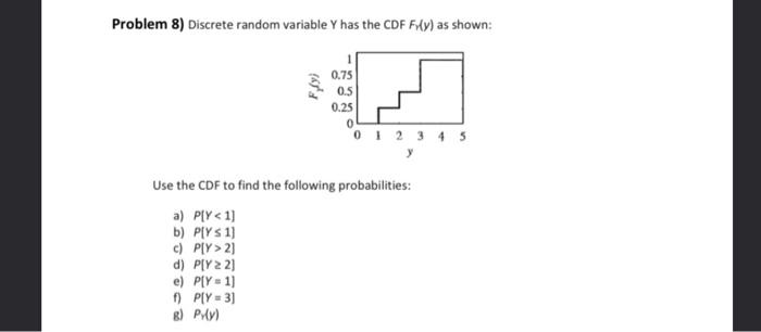 Solved Problem 8 Discrete Random Variable Y Has The 2292