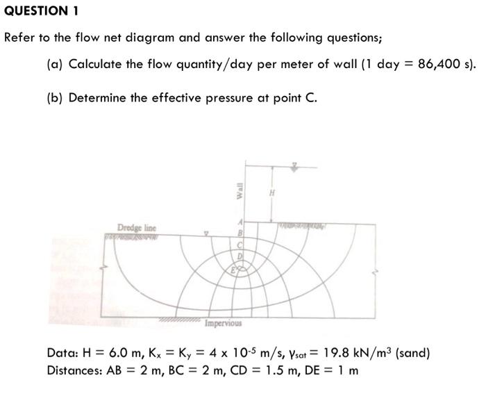 Solved Refer to the flow net diagram and answer the | Chegg.com