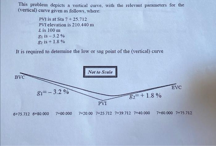 Solved This problem depicts a vertical curve, with the | Chegg.com