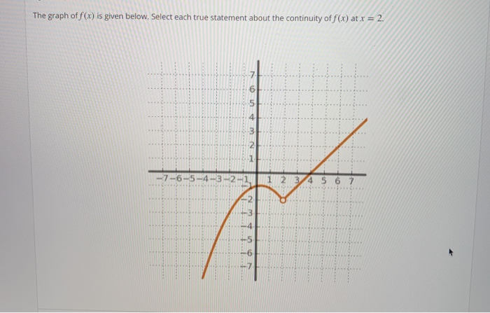 Solved The graph of f(x) is given below. Select each true | Chegg.com