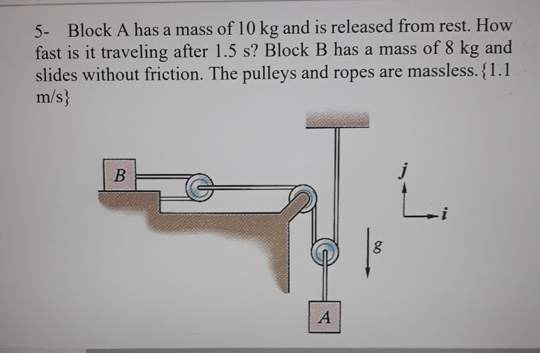Solved Block A has a mass of 10 kg and is released from | Chegg.com