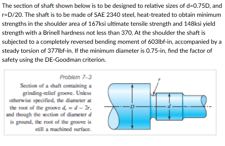 Solved The section of shaft shown below is to be designed to | Chegg.com