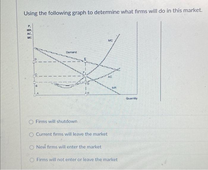 Solved Using the following graph to determine what firms | Chegg.com