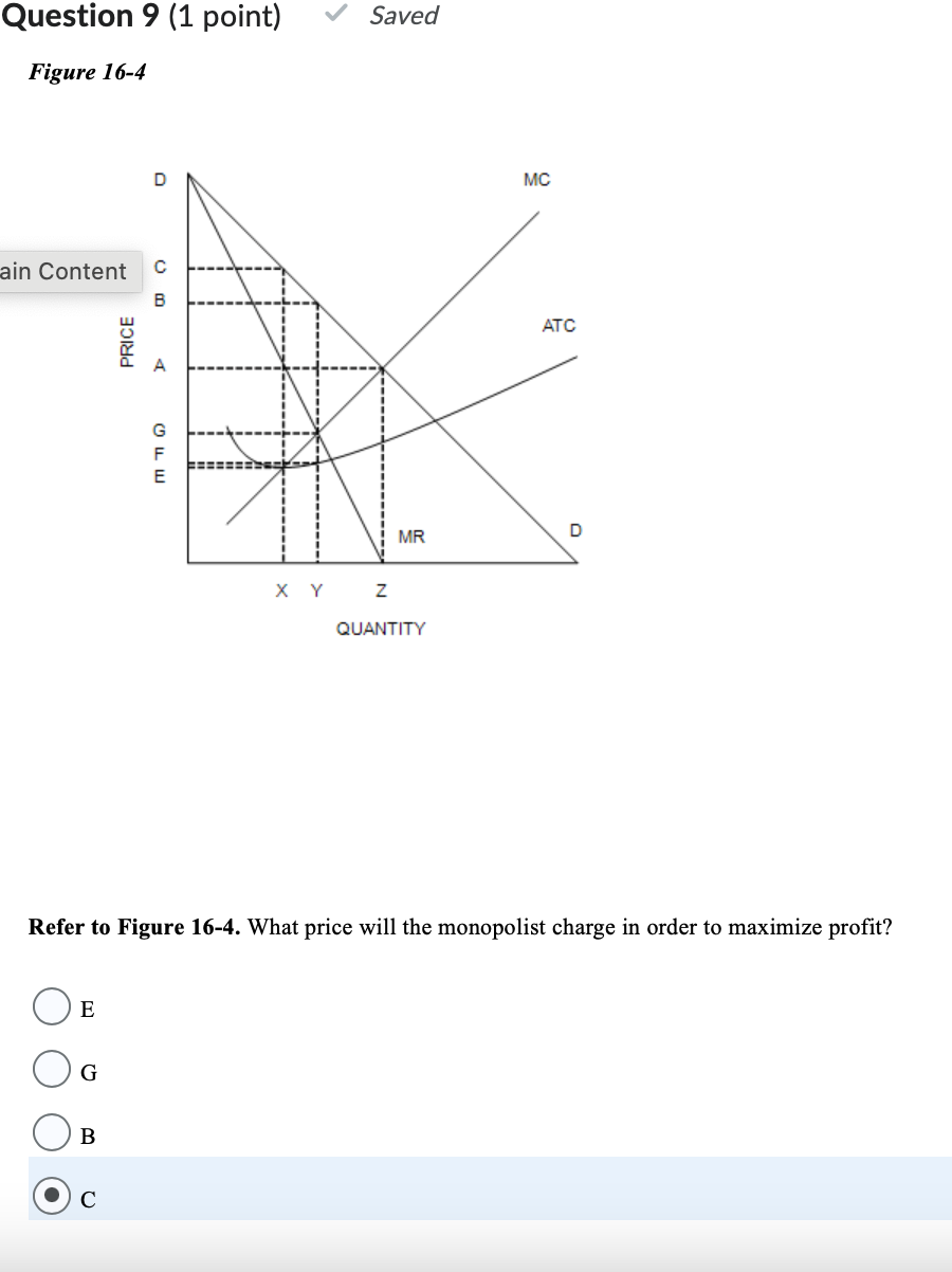 Solved Question 9 (1 ﻿point)Figure 16-4Refer to Figure 16-4. | Chegg.com