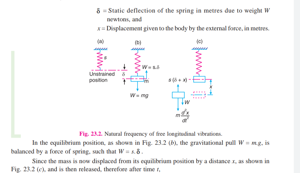 Solved Consider a constraint (i.e. spring) of negligible | Chegg.com