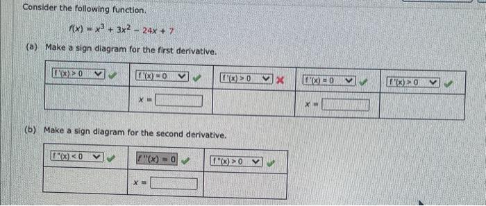 Solved Consider The Following Function F X X3 3x2−24x 7