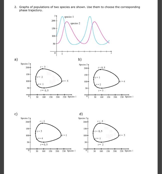 Solved 2. Graphs of populations of two species are shown. | Chegg.com
