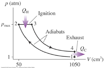 The figure shows the ideal Diesel cycle. The air in | Chegg.com