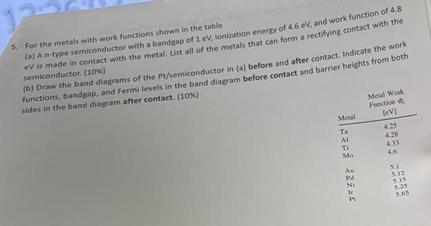 Solved 5. For the metals with work functions shown in the | Chegg.com