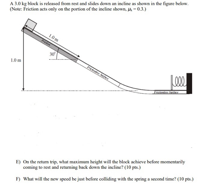 Solved A 3.0 kg block is released from rest and slides down | Chegg.com
