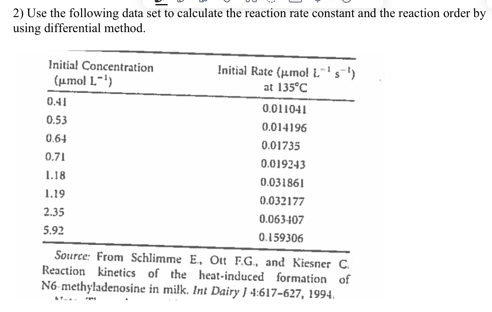 Solved Use the following data set to calculate the reaction | Chegg.com