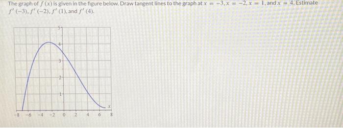 Solved NEED HELP SOLVING PLEASEThe graph of f(x) is given in | Chegg.com