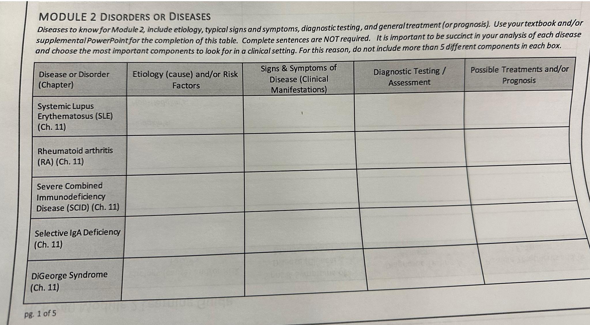Solved MODULE 2 ﻿DISORDERS OR DISEASESDiseases to know | Chegg.com