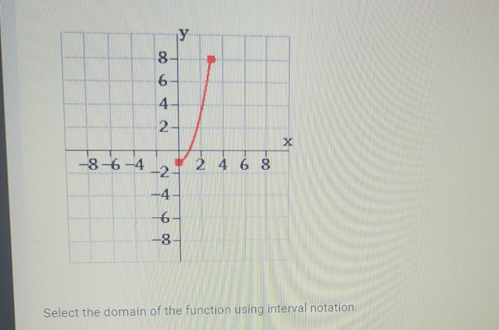 Solved Select the domain of the function using interval | Chegg.com