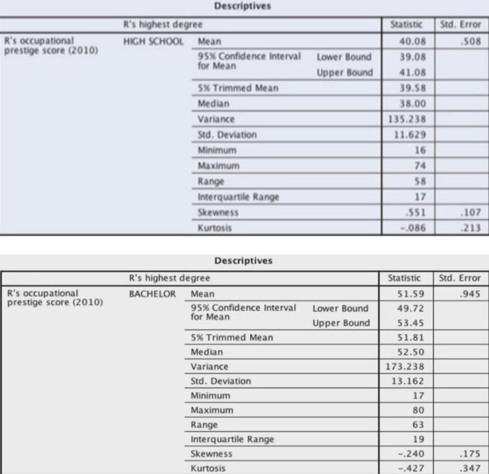 Solved C6. Occupational prestige is a statistic developed by | Chegg.com