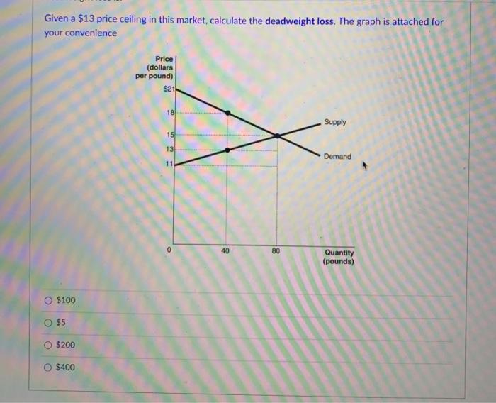 Solved Calculate the consumer surplus when there is a price | Chegg.com