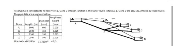 Solved Reservoir A is connected to to reserviors B,C and D | Chegg.com