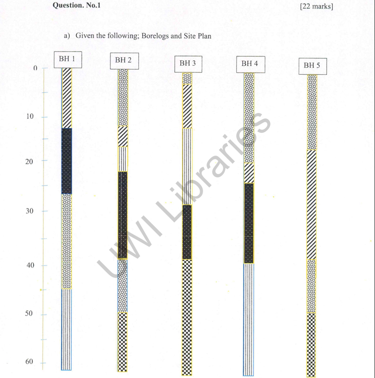 Solved SITE PLAN1 ﻿Draw at least two meaningful Geotechnical | Chegg.com